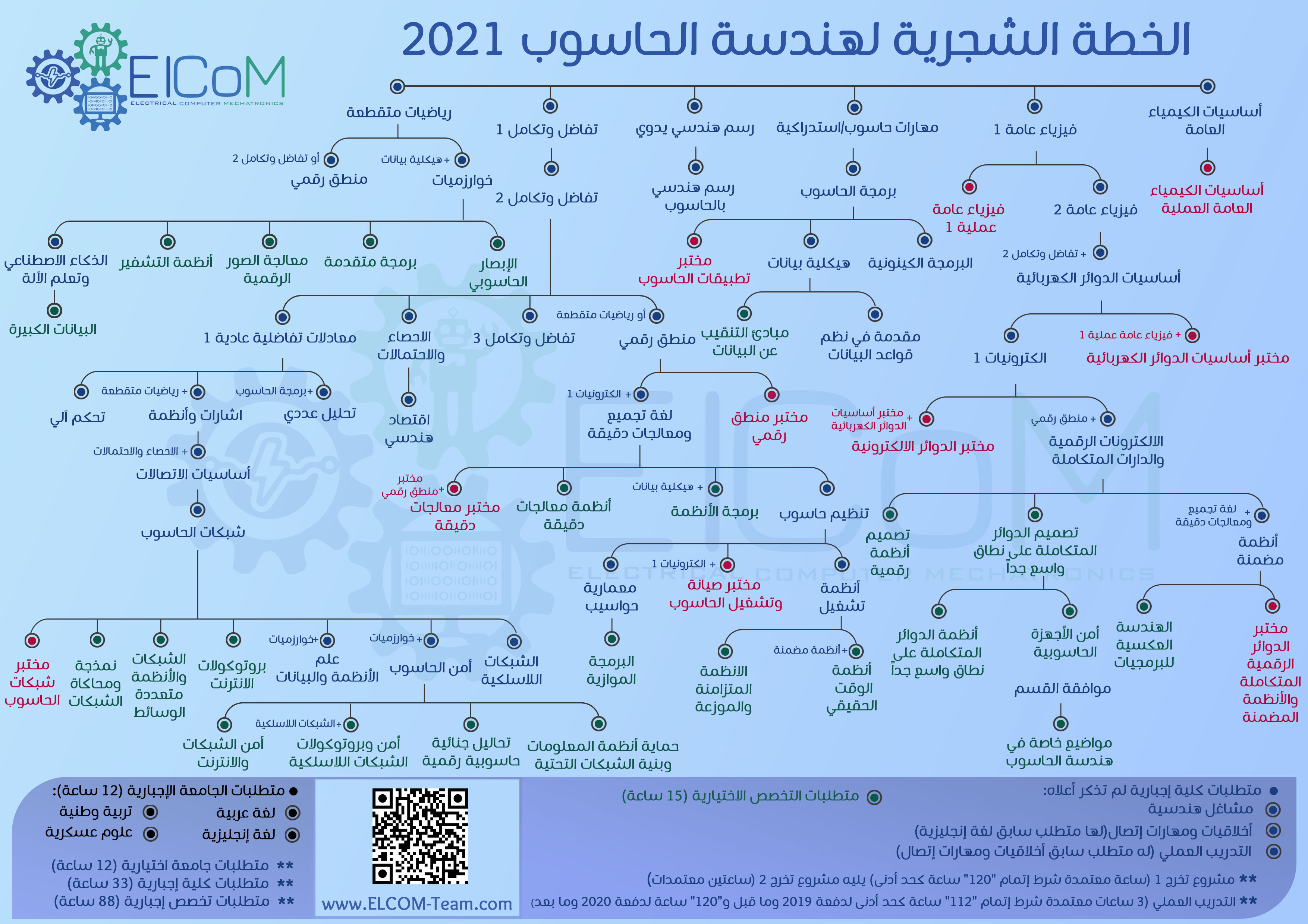 Computer Tree 2021 | ElCoM